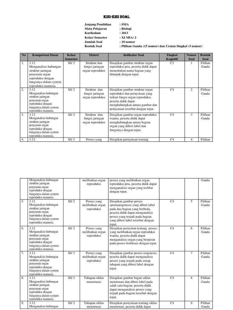 Instrumen Evaluasi | PDF