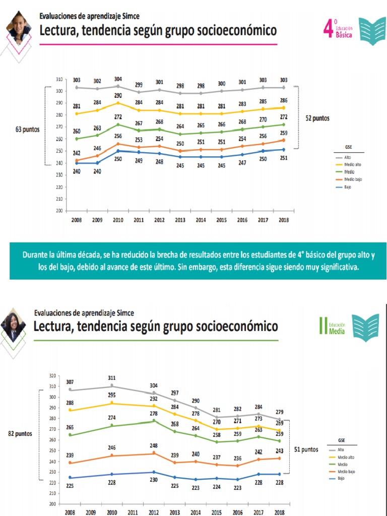 Simce Chile | PDF