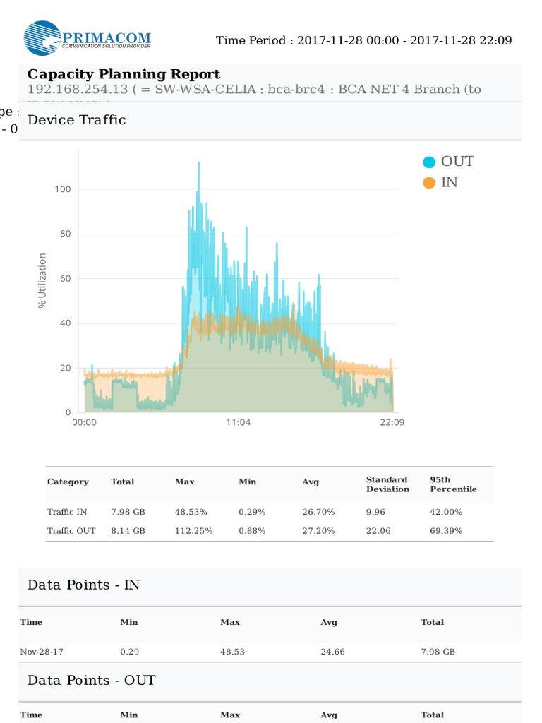 Report Cap Planning | PDF | Information Technology | Internet Standards