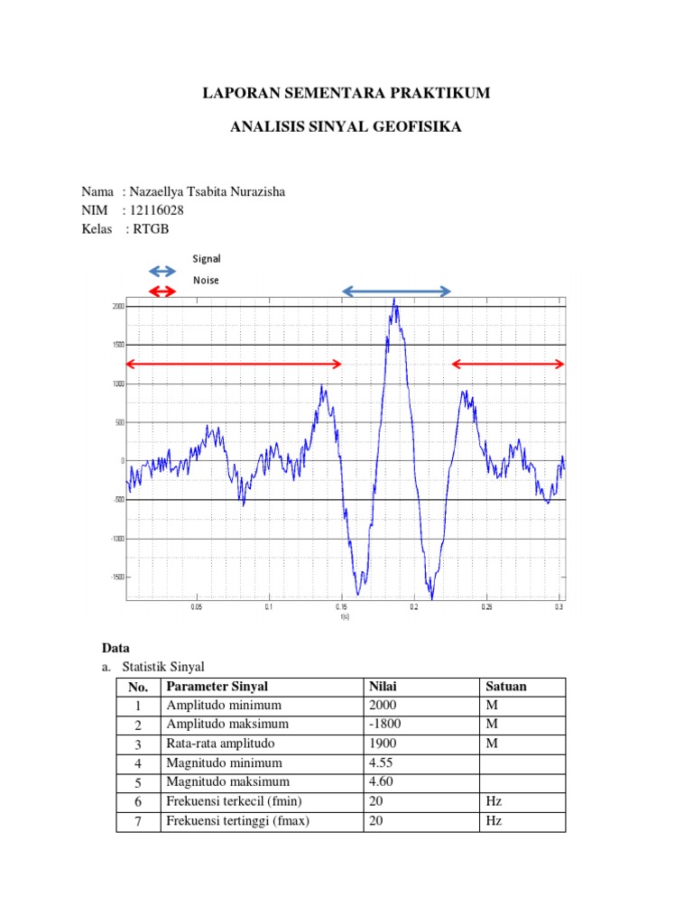 Lapsem ASG Modul 1 | PDF