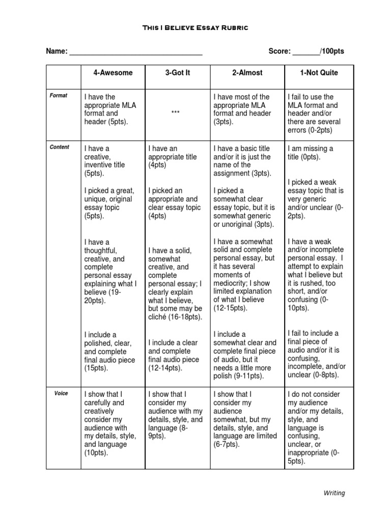 Rubric This I Believe | PDF | Cognition | Communication