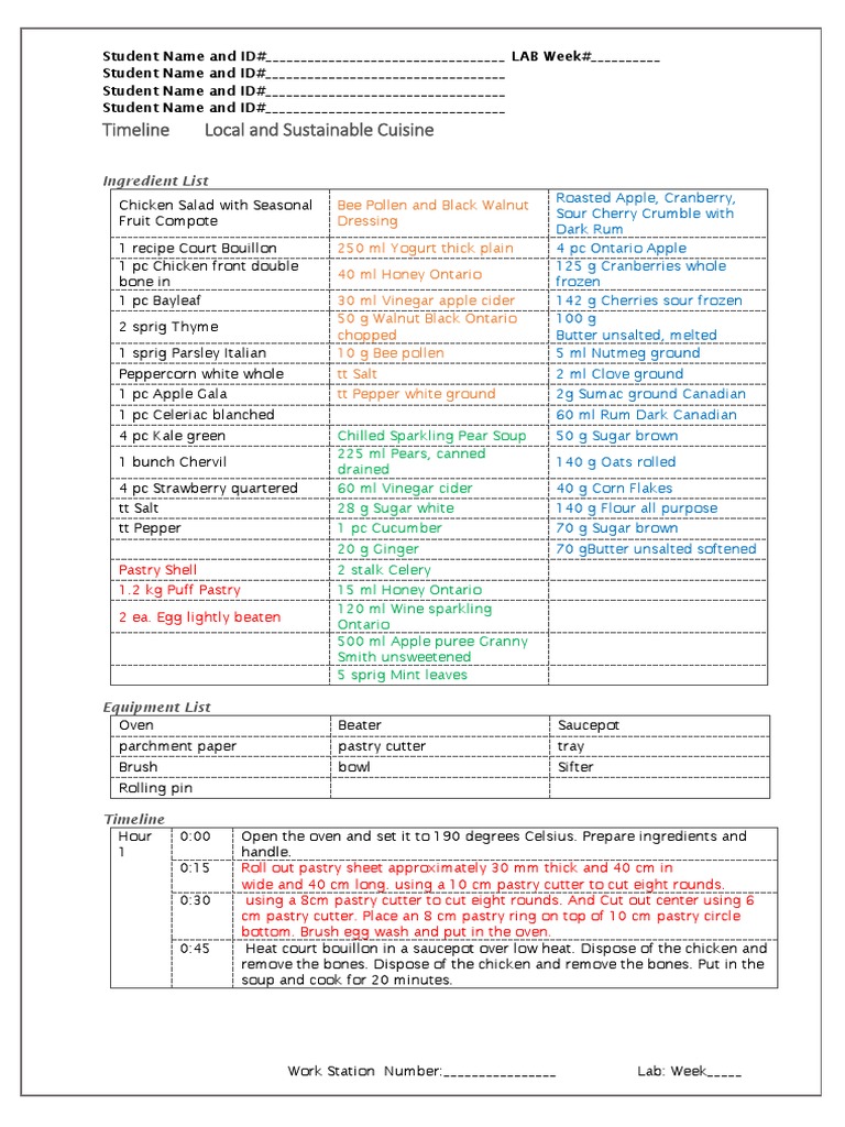 Timeline Local and Sustainable Cuisine: Ingredient List | PDF | Salad ...