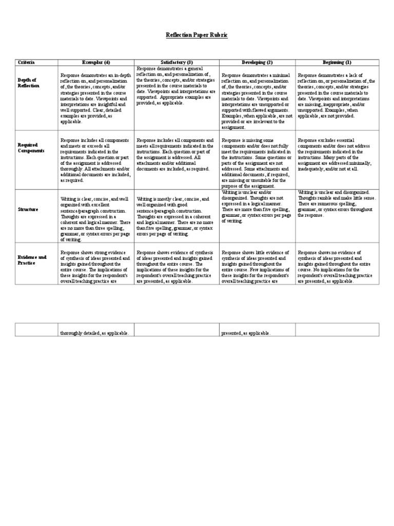 Reflection Paper Rubric: Criteria Exemplar (4) Satisfactory (3 ...