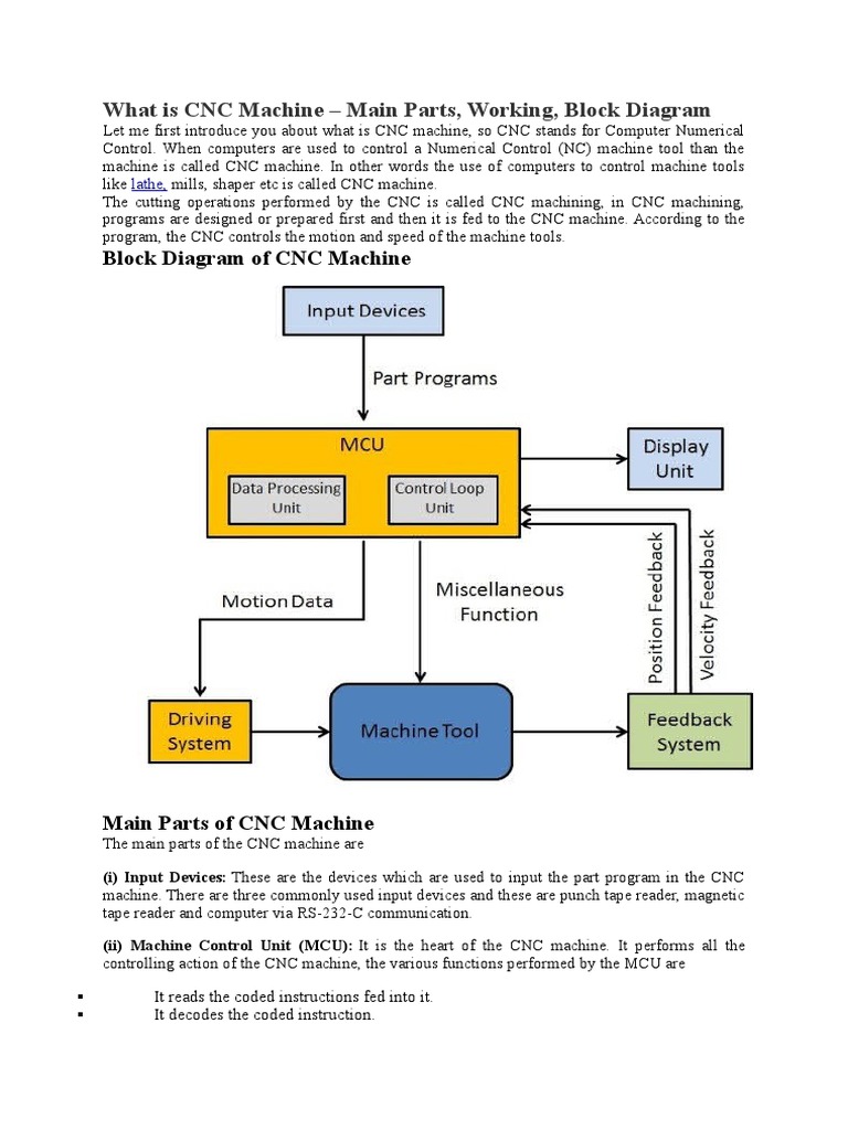 What Is CNC Machine - Main Parts, Working, Block Diagram | PDF ...