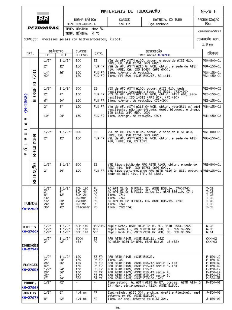 N76 - Spec Ba - Hidrocarbonetos e Alcool PDF | PDF