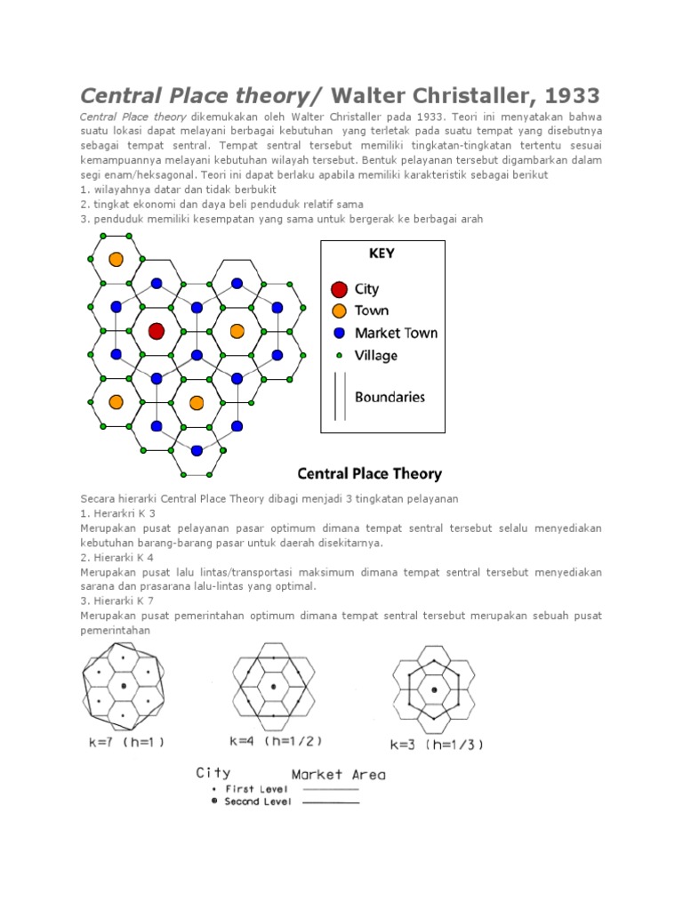 Central Place Theory | PDF