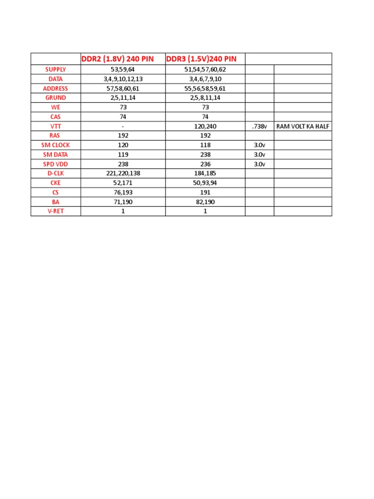 Ram Slot Pin Details Desktop Boards | PDF