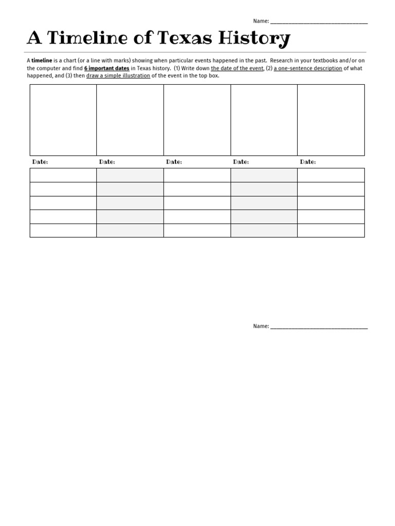 A Timeline of Texas History | PDF