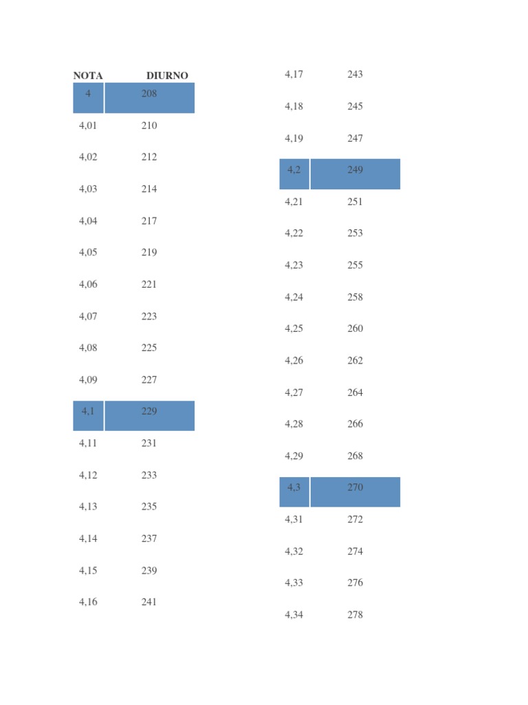 Tabla Conversion Puntaje Nota | PDF