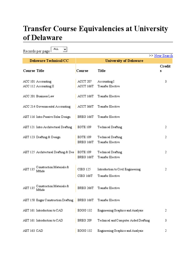 Transfer Course Equivalencies at University of Delaware | Download Free ...