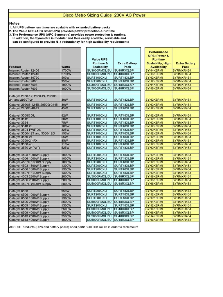 Apc Cisco Sizing Guide Metro e | PDF | Internet Protocols | Data ...