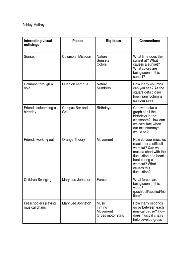 Unit 2 Visual Chart | PDF | Cognition | Learning
