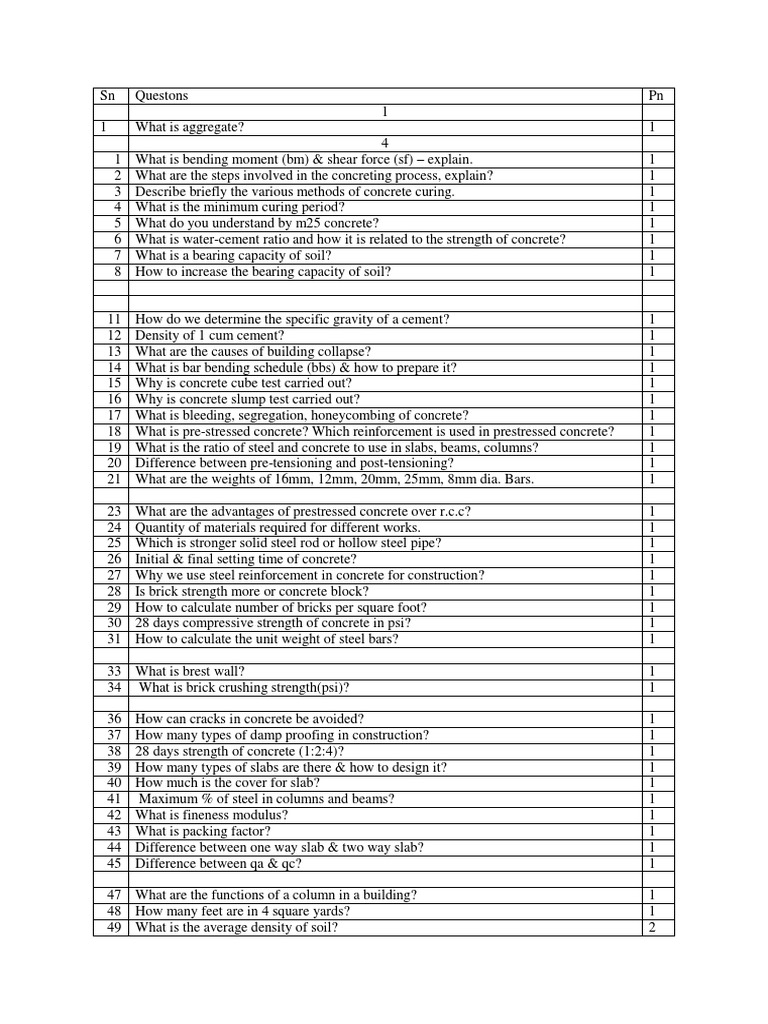 Civil Engineering Interview Questions | PDF | Beam (Structure) | Concrete
