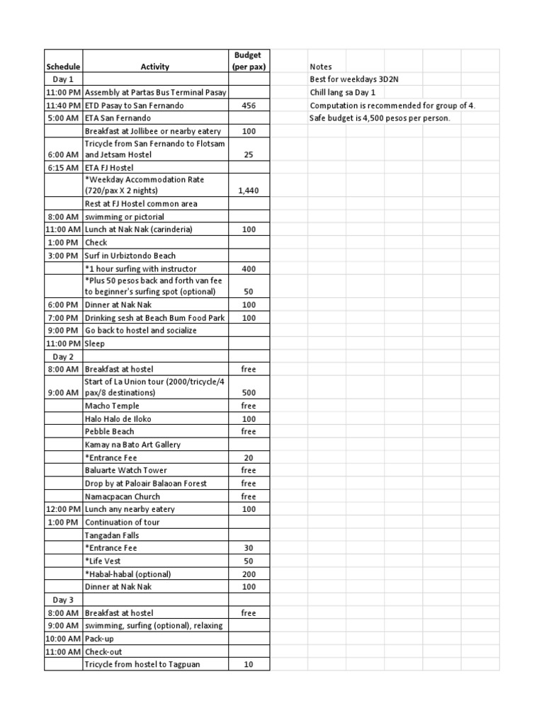 La Union Itinerary 2019 PDF | PDF | Hostel | Business