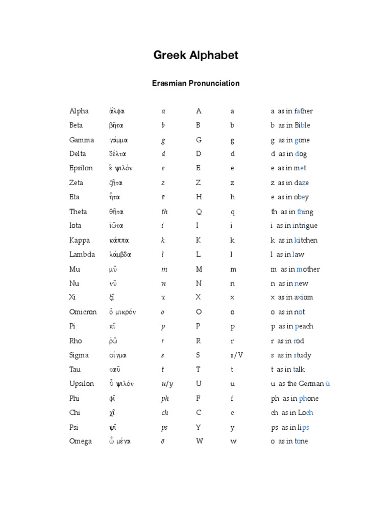 Greek Alphabet: Erasmian Pronunciation | PDF