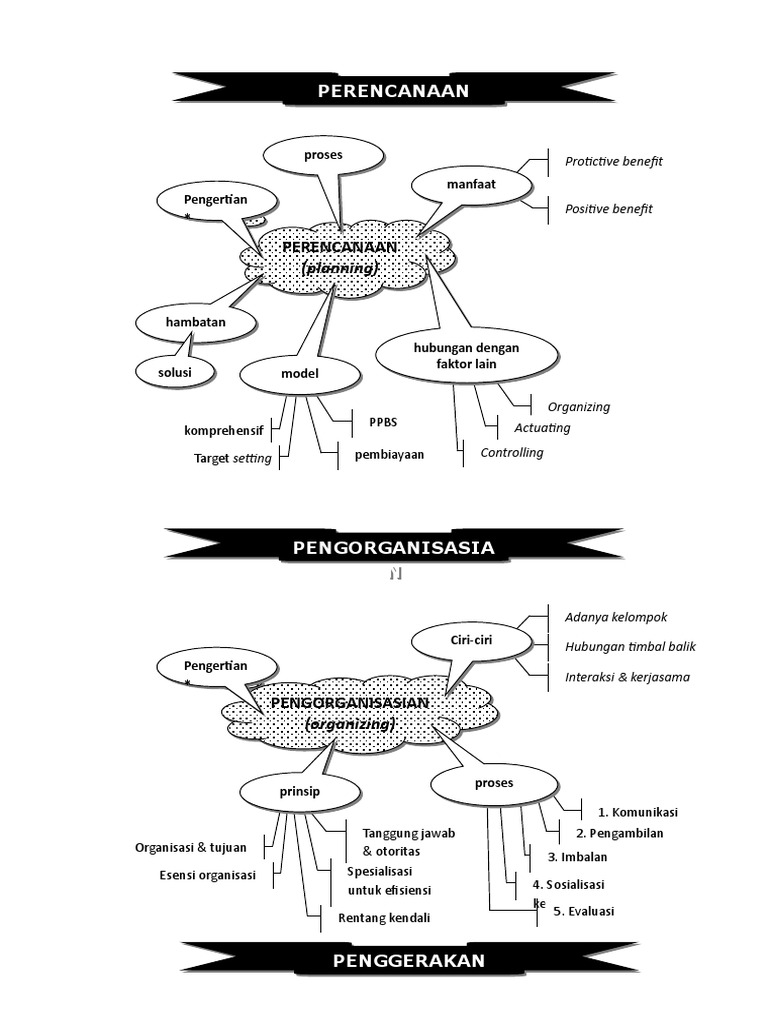 Mind Map Manajemen Pendidikan | PDF