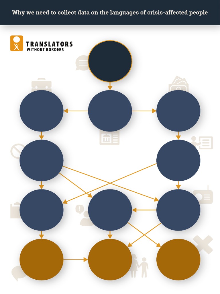 Language Data Infographic | PDF