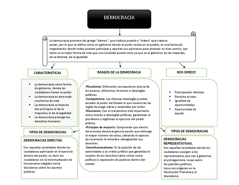 Democracia: Caracteristicas Nos Ofrece Rasgos De La Democracia ...