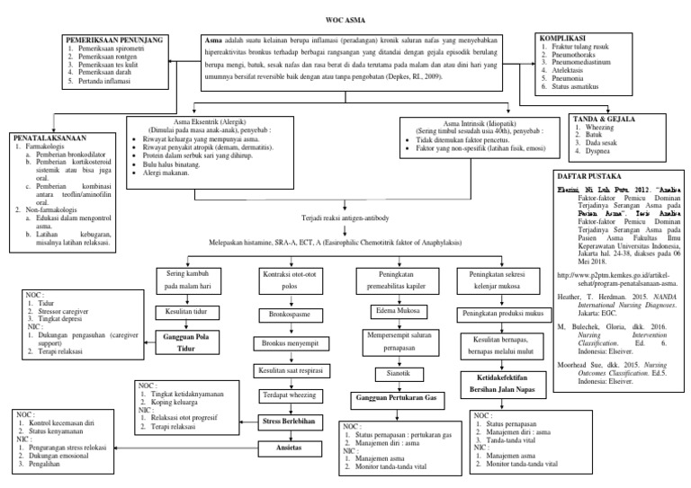 Woc Asma Pdf