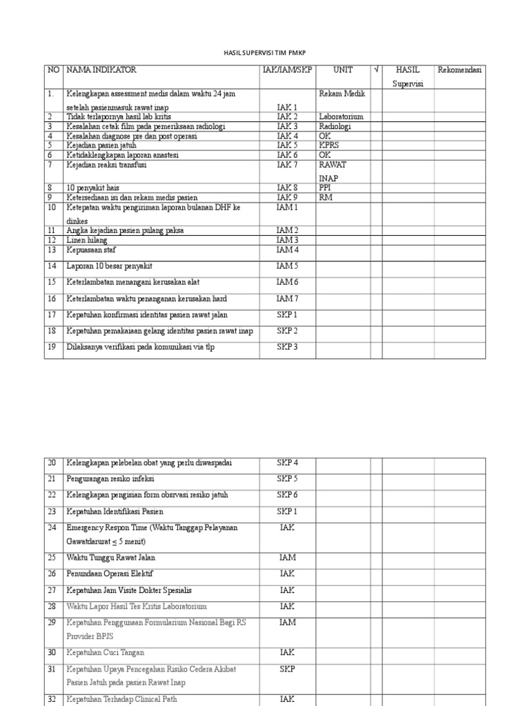Form Supervisi PMKP 5.2 | PDF