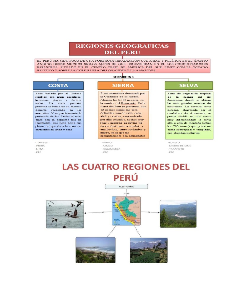 Mapa de Las Regiones | PDF