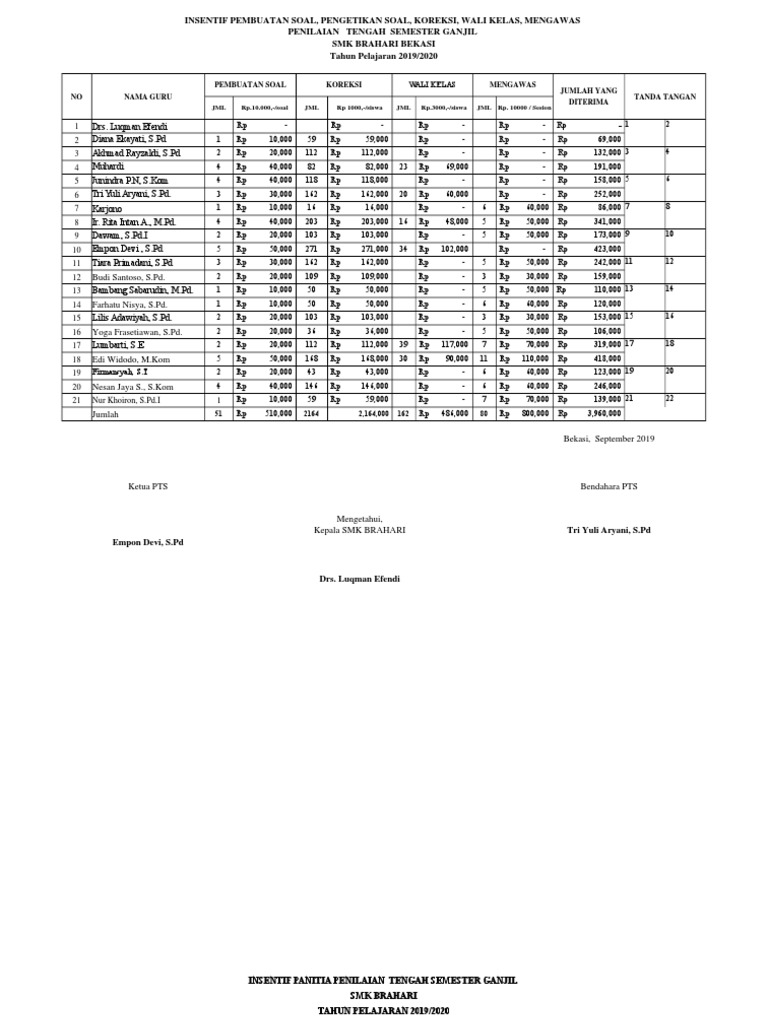 Anggaran Pts Fix | PDF