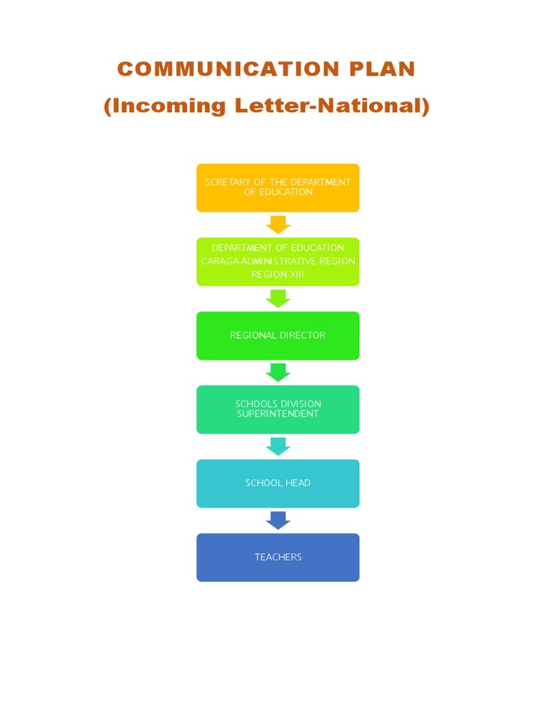 Communication Plan (Incoming Letter-National) : Scretary of The ...