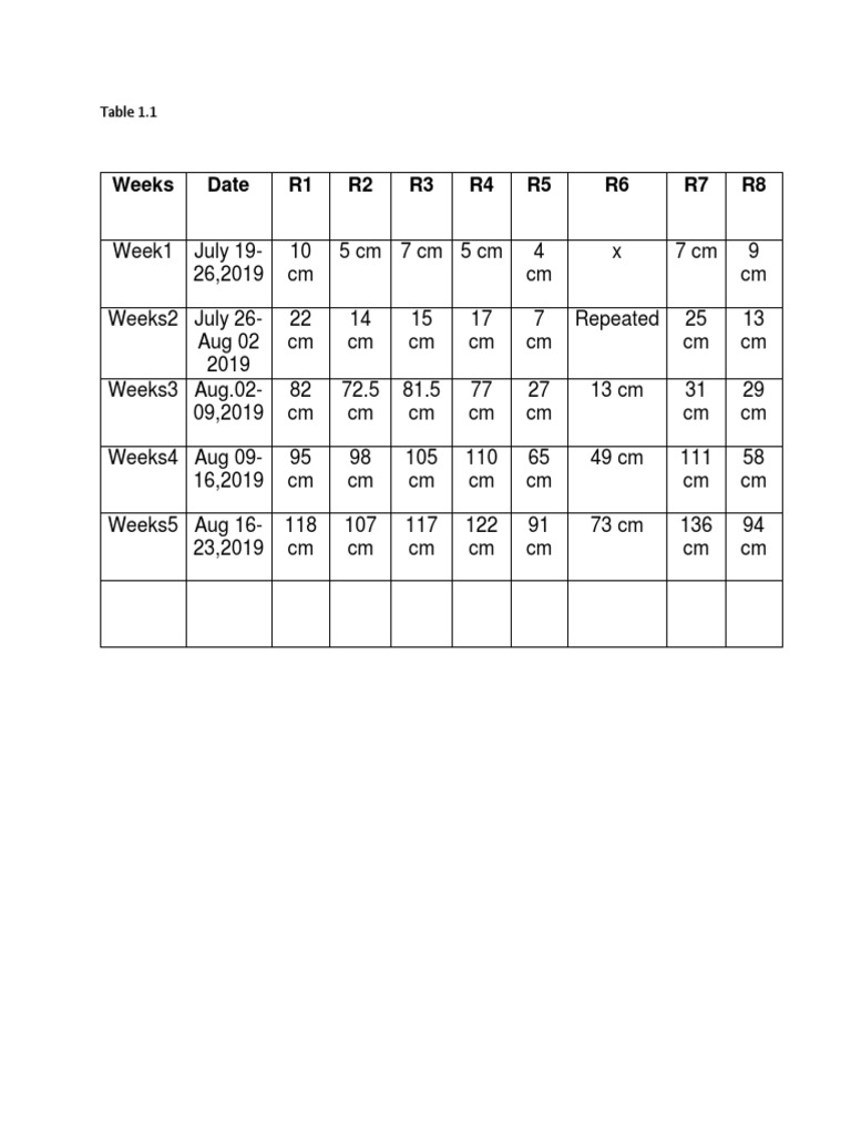 Weeks Date R1 R2 R3 R4 R5 R6 R7 R8: Table 1.1 | PDF | Fertilizer ...