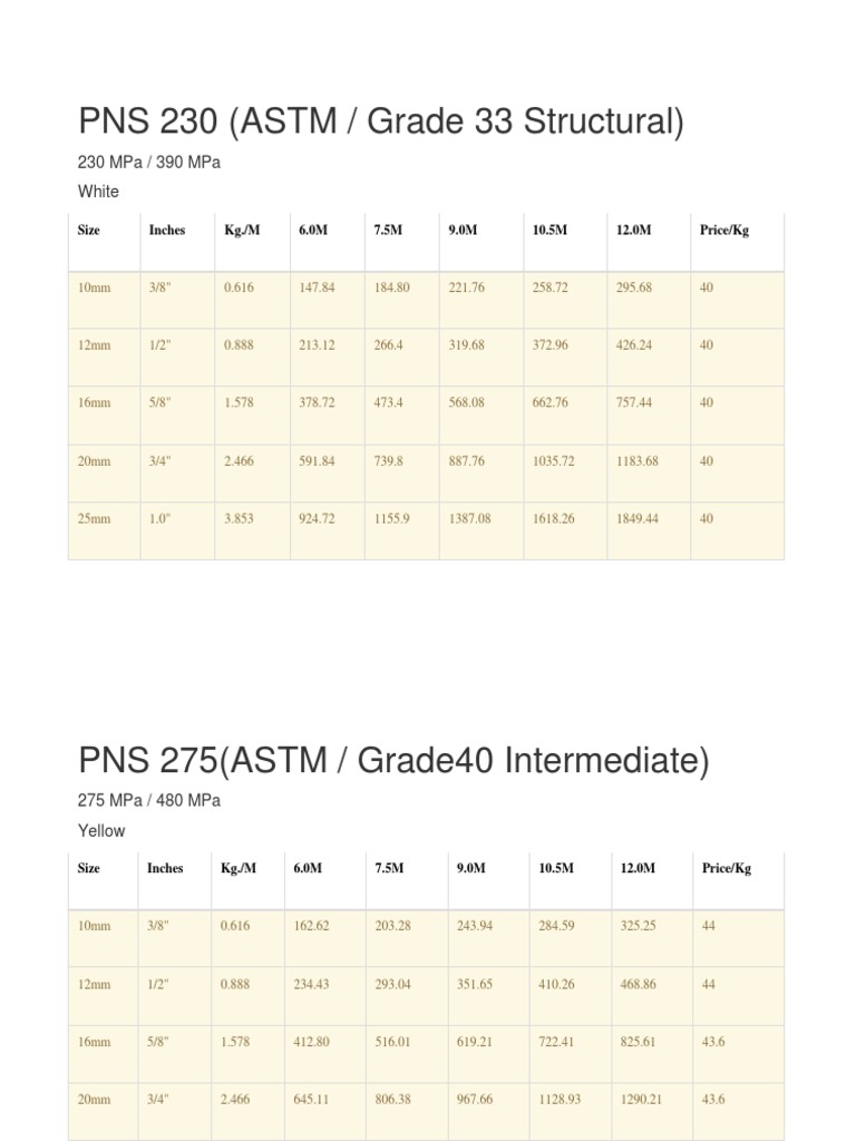 Pns 230 (Astm / Grade 33 Structural) : 230 Mpa / 390 Mpa White | PDF