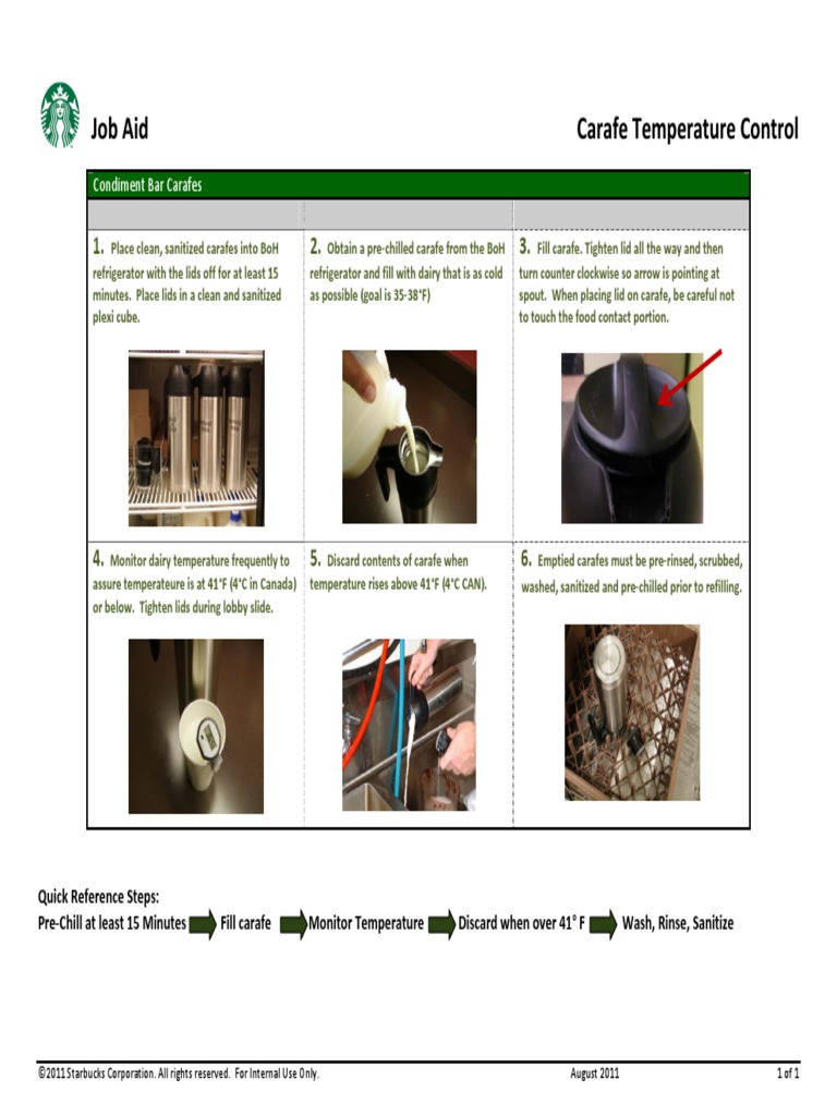 Starbucks Cleanliness Standards - Job Aid - Carafe Temperature Control ...