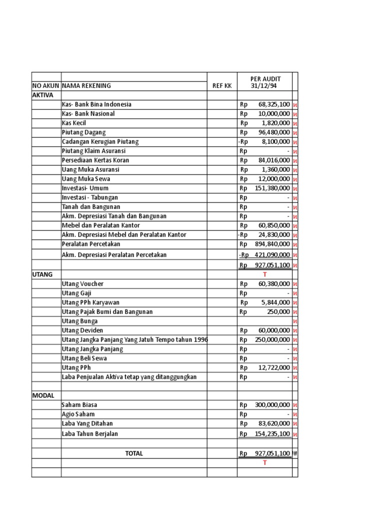 Lembar Audit Kerja | PDF