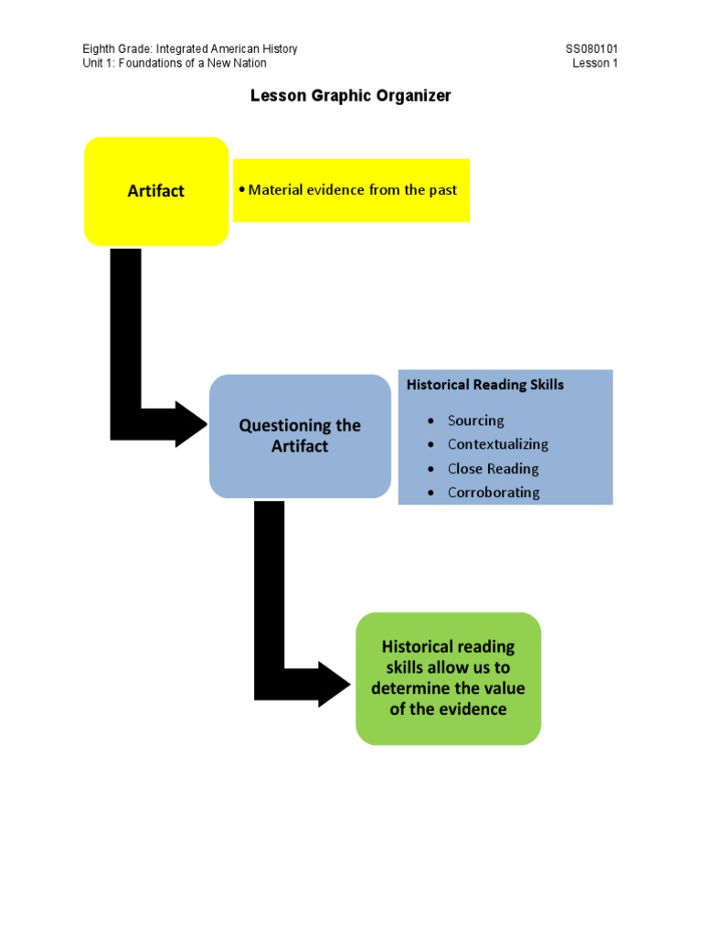 Lesson 1 - Graphic Organizer | PDF