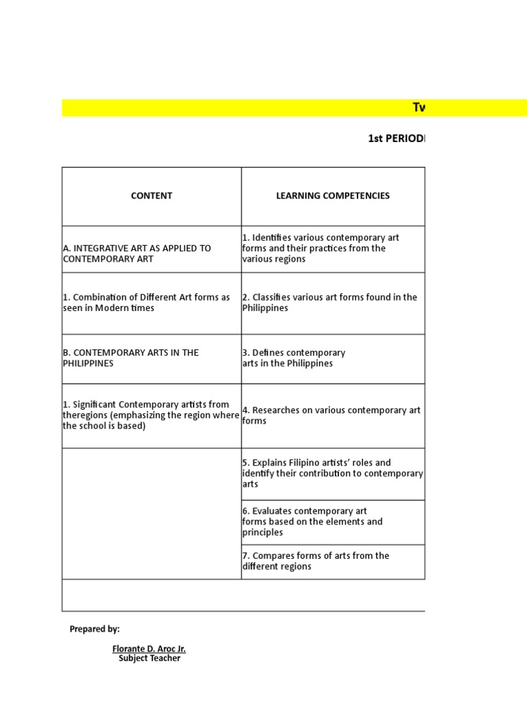 Tos Cpar 1q1p | PDF | Learning | Behavior Modification