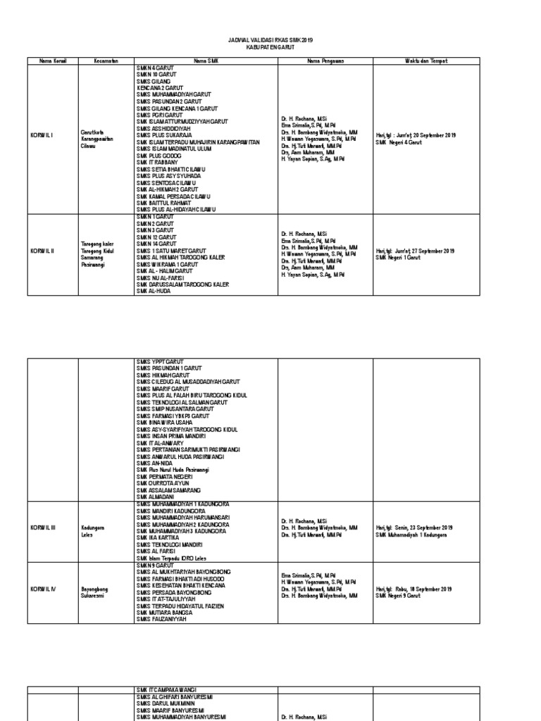 Jadwal Validasi RKAS SMK Garut 2019 | PDF