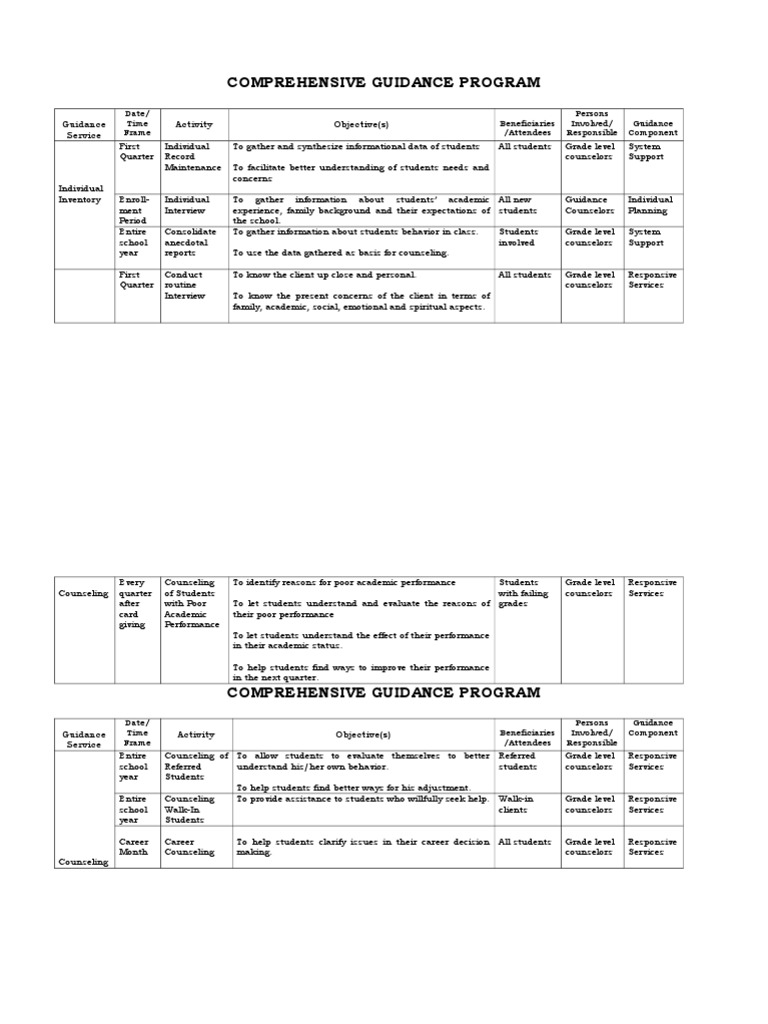 Comprehensive Guidance Program | Download Free PDF | School Counselor ...