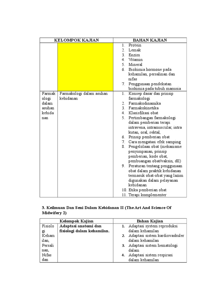 Elsi 51 | PDF | Pengembangan Diri | Sains & Matematika