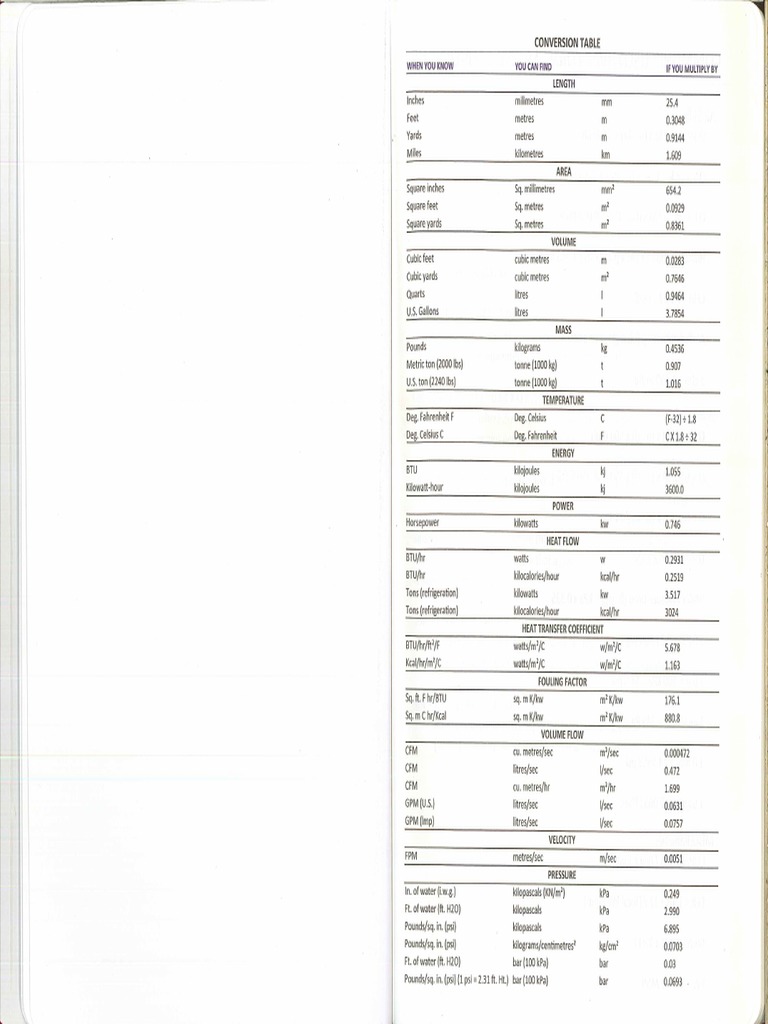 HVAC Formulas and Conversions PDF | PDF