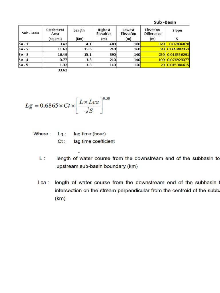 Parameter Template | PDF | Physical Geography | Climate