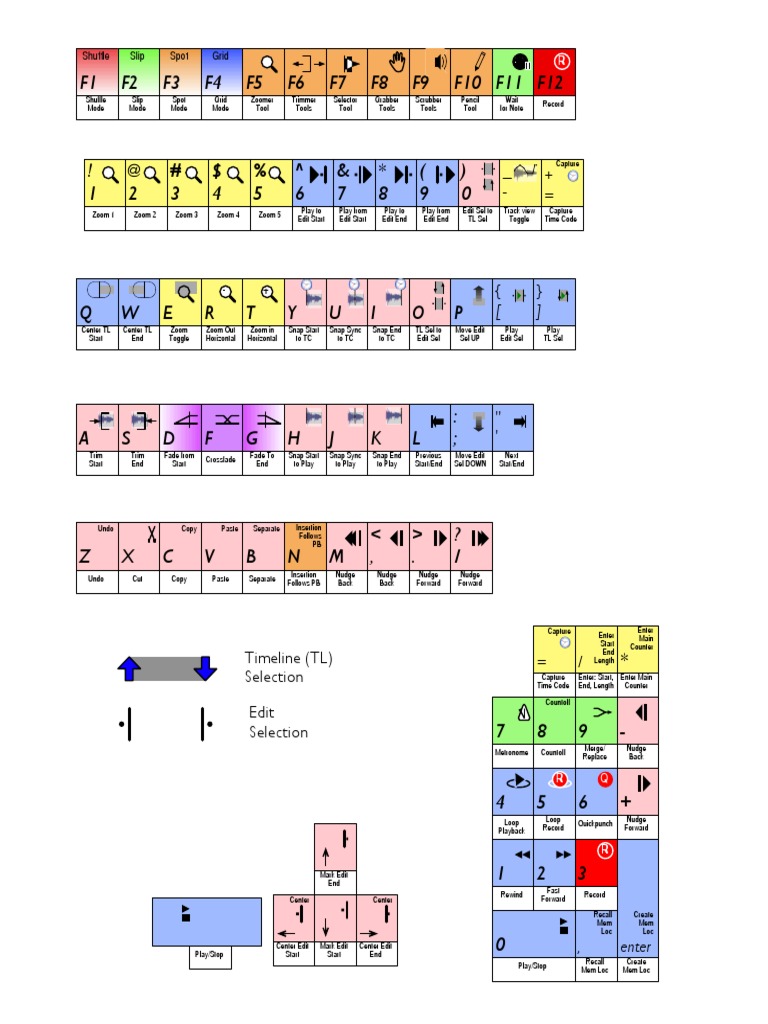Pro Tools Stickers V2 US Overview | PDF | Sports | Leisure