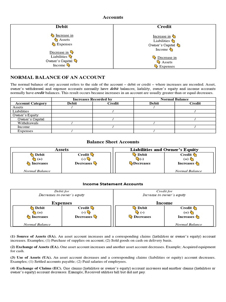Accounts Debit Credit: Normal Balance Normal Balance | PDF | Debits And ...