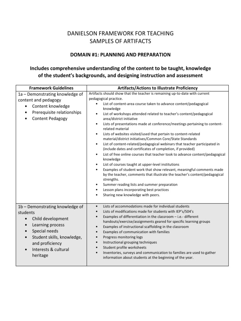 Sample Artifacts | PDF | Educational Assessment | Pedagogy