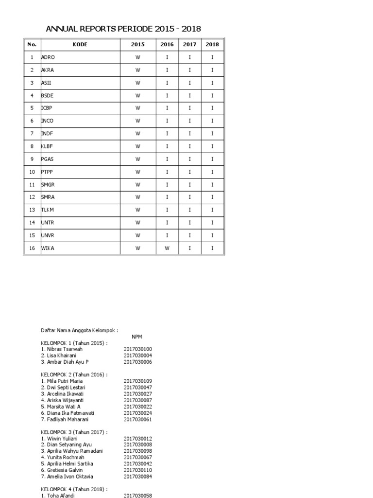 Annual Reports Perusahaan Terdaftar IDX | PDF