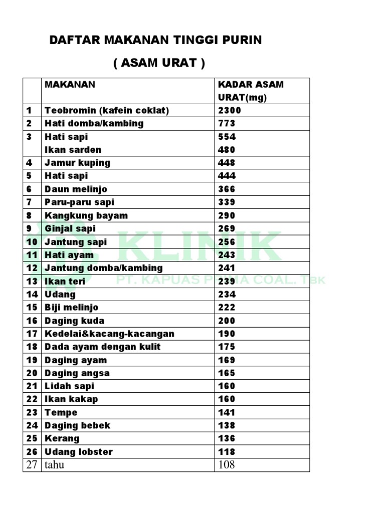 Daftar Makanan Tinggi Purin | PDF