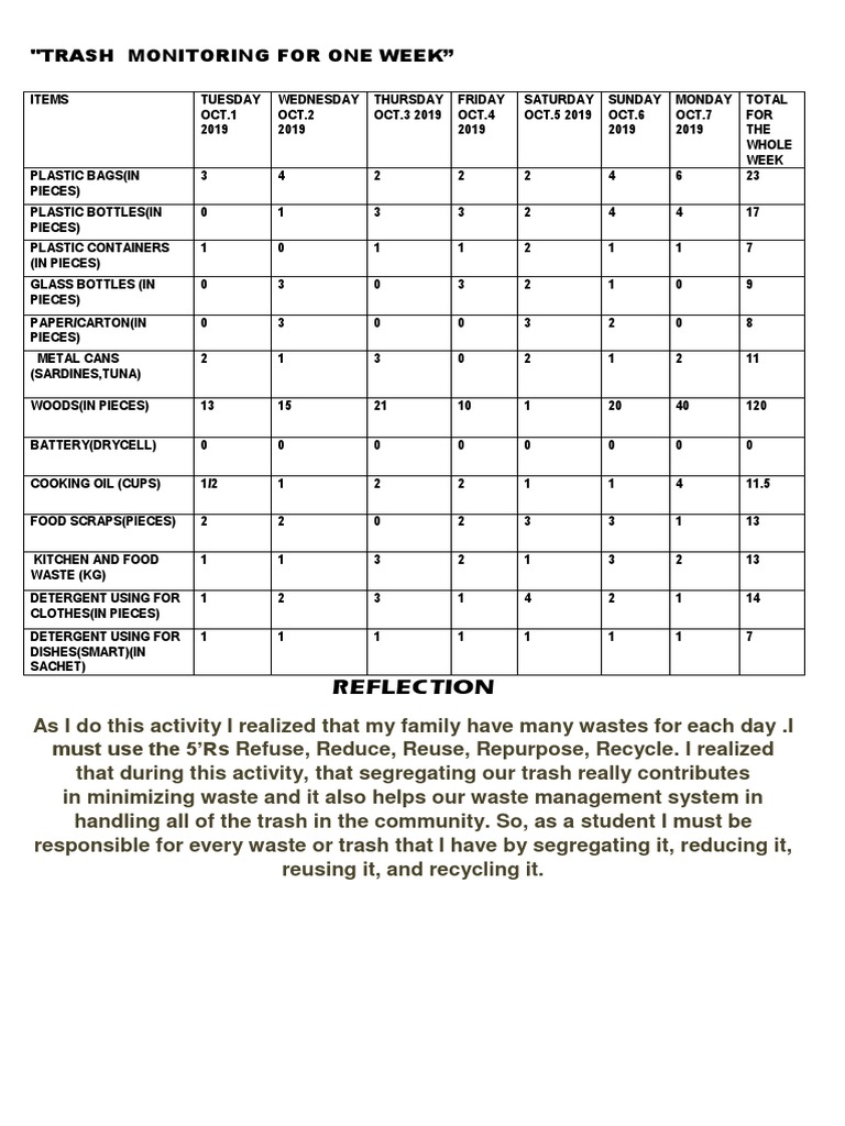 Reflection: "Trash Monitoring For One Week" | PDF