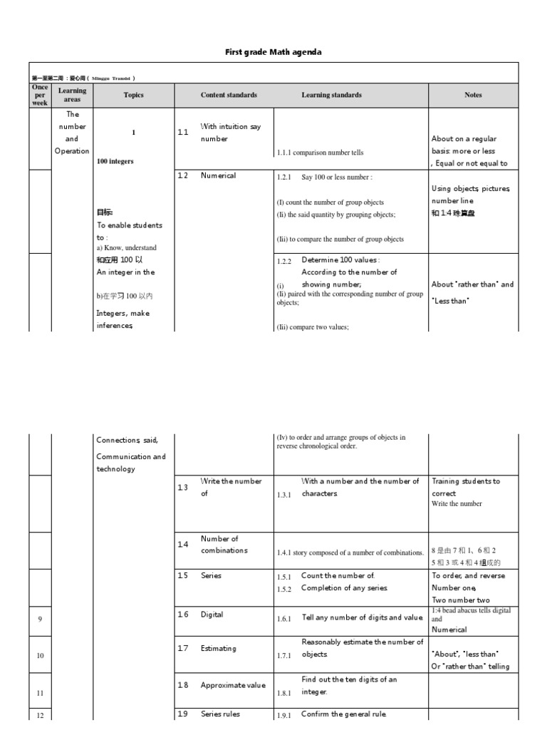 First Grade Math Agenda: Once Per Week Learning Areas Topics Content ...