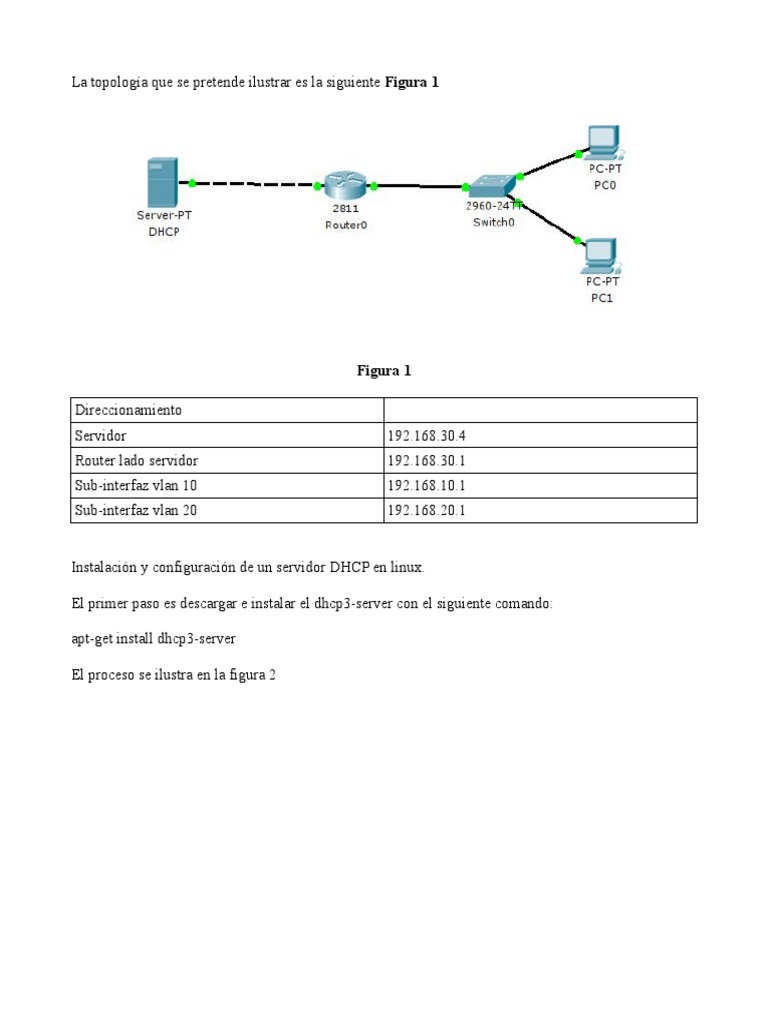 Guia DHCP Linux PDF | PDF | Dirección IP | Servidor (Computación)