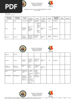 Cs Form 100 Rev Nov 2012 | PDF | Career & Growth