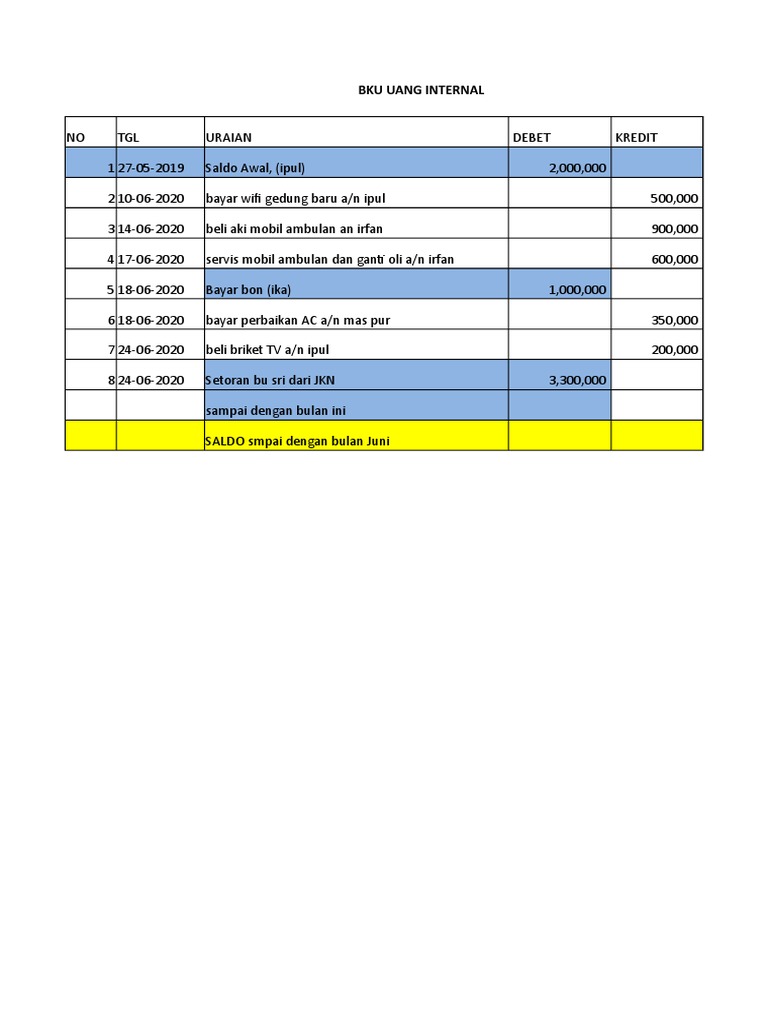BKU Internal | PDF | Business | Finance & Money Management