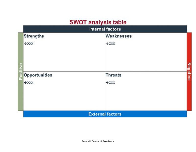 Swot Sheet | PDF