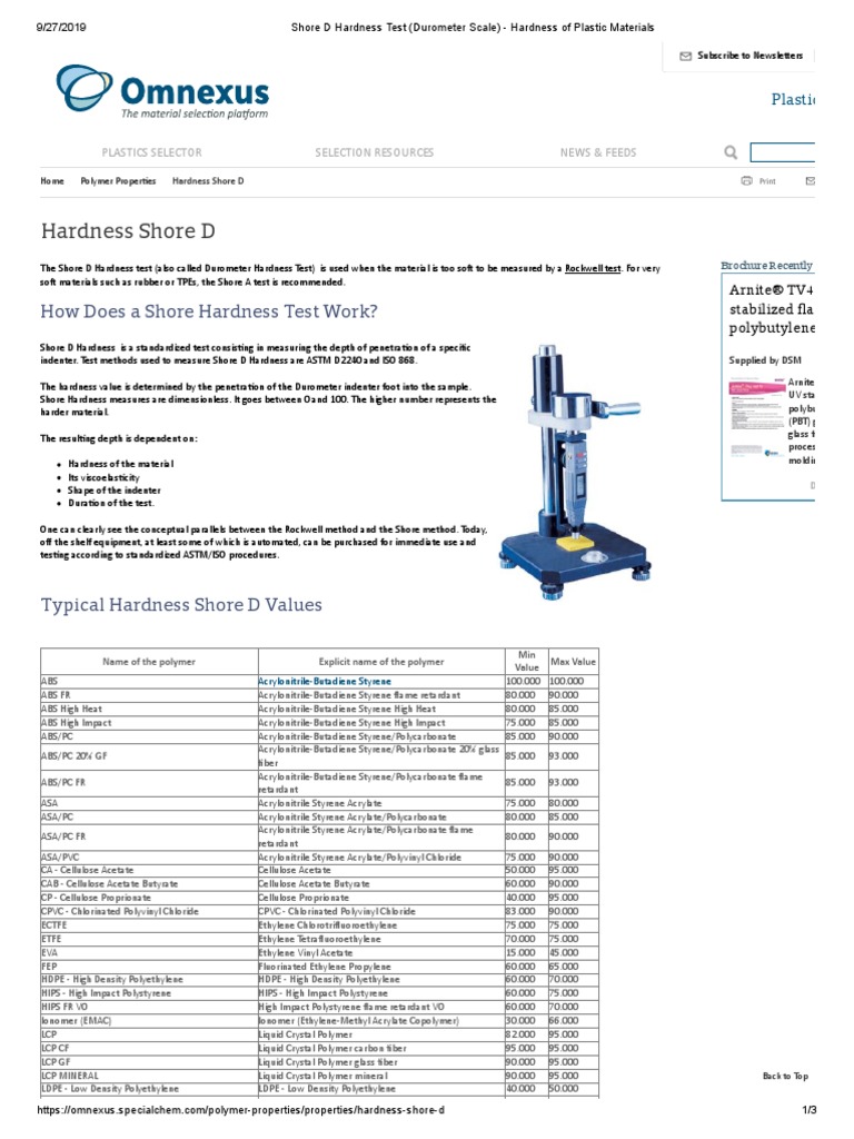 Shore D Hardness Test (Durometer Scale) - Hardness of Plastic Materials ...